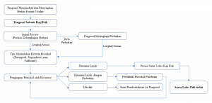 Komite Etik Penelitian Kesehatan FIK UI – Fakultas Ilmu Keperawatan